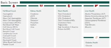 Blood Testing - The Leeds Clinic