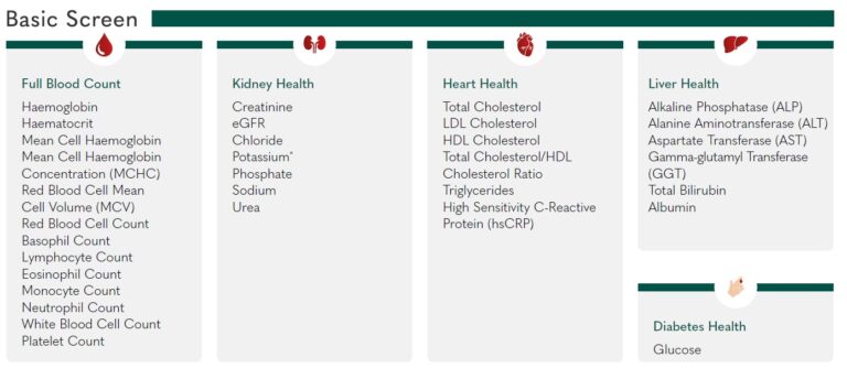 Blood Testing - The Leeds Clinic