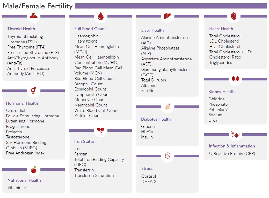 Leeds Fertility Testing - Private Fertility Clinic