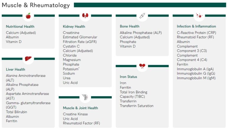 Blood Testing - The Leeds Clinic