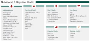 Blood Testing - The Leeds Clinic