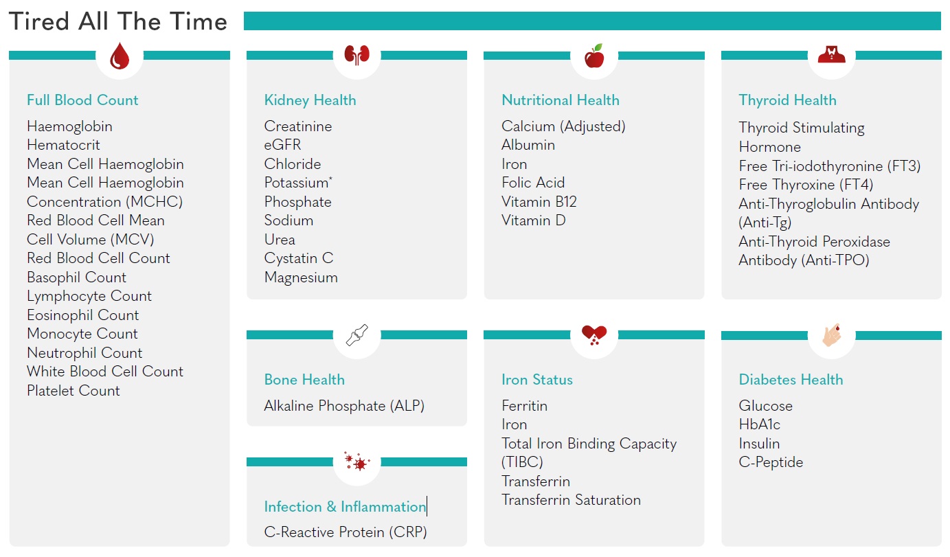 Blood Testing - The Leeds Clinic